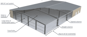 Butler PEMB Structurals | Metal Building Sales